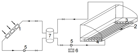 Experimental and Numerical Study of an Active Solar Heating System with ...