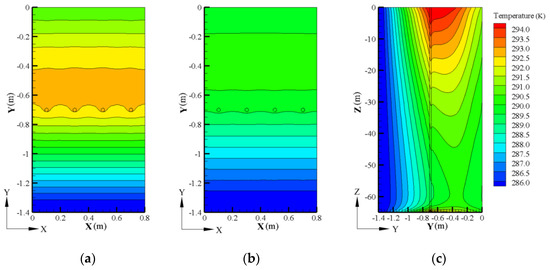 Experimental and Numerical Study of an Active Solar Heating System with ...