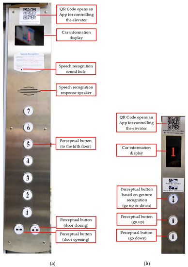 Contact-Free Operation of Epidemic Prevention Elevator for Buildings