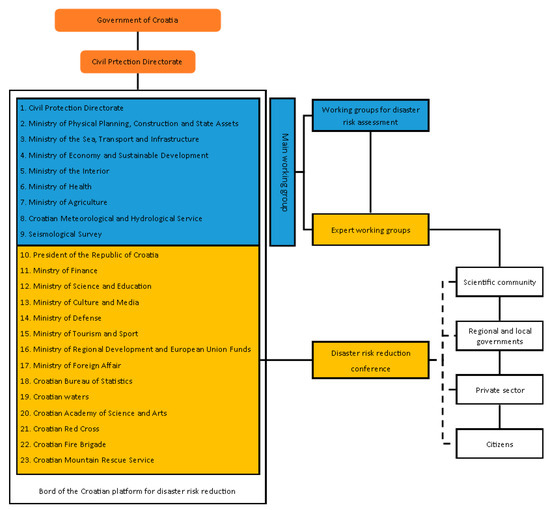 The Role of Disaster Risk Governance for Effective Post-Disaster Risk ...