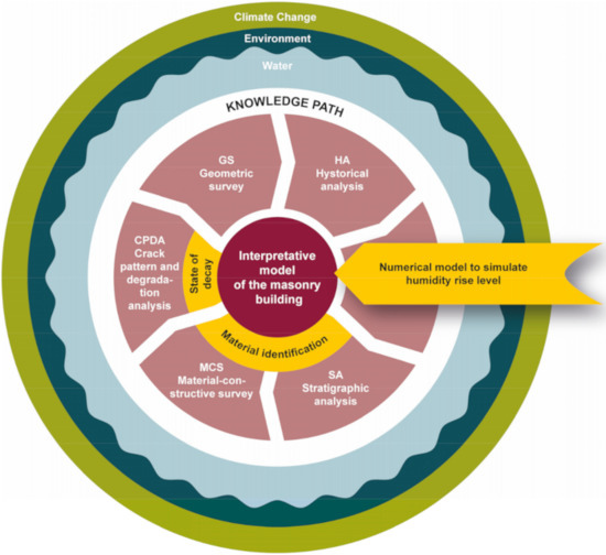 Buildings | An Open Access Journal from MDPI
