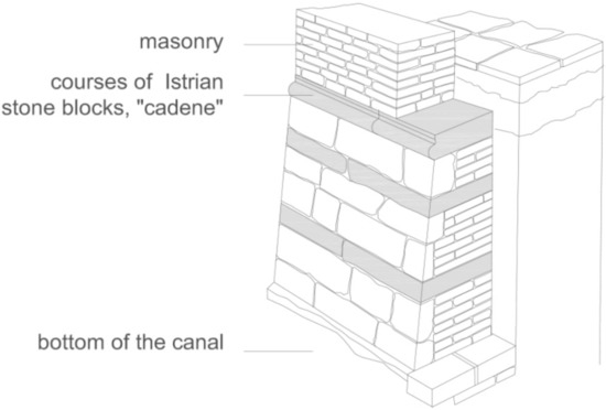 Buildings | An Open Access Journal from MDPI