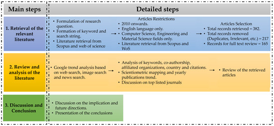Buildings | An Open Access Journal from MDPI