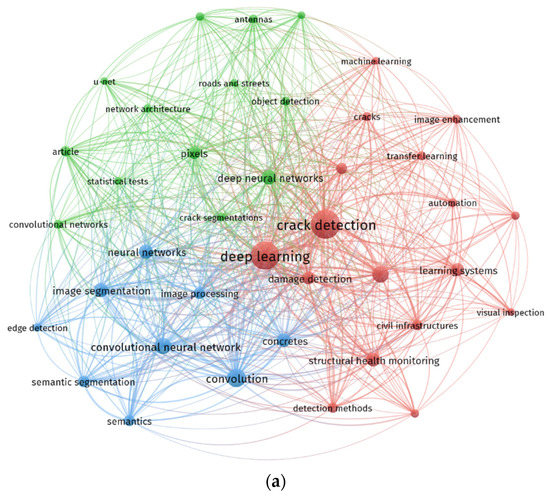 Buildings | Free Full-Text | Bibliometric Analysis and Review of Deep ...