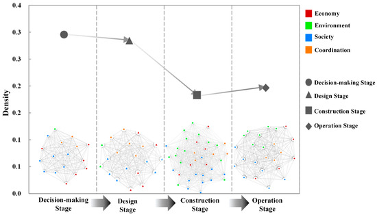 Buildings | An Open Access Journal from MDPI