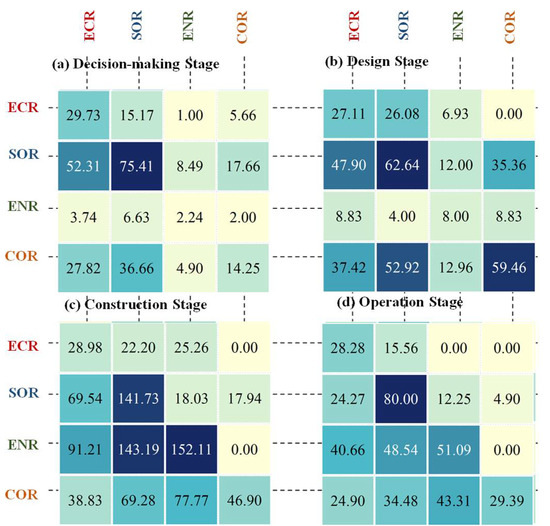 Buildings | An Open Access Journal from MDPI