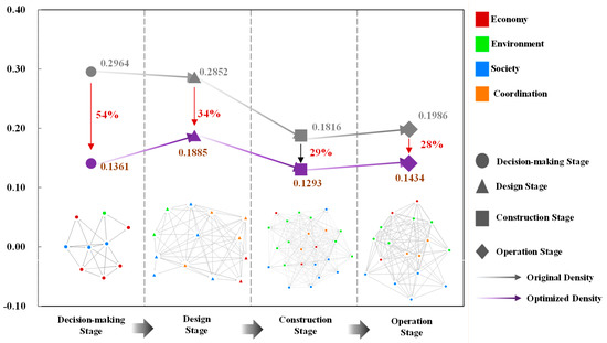 Buildings | An Open Access Journal from MDPI