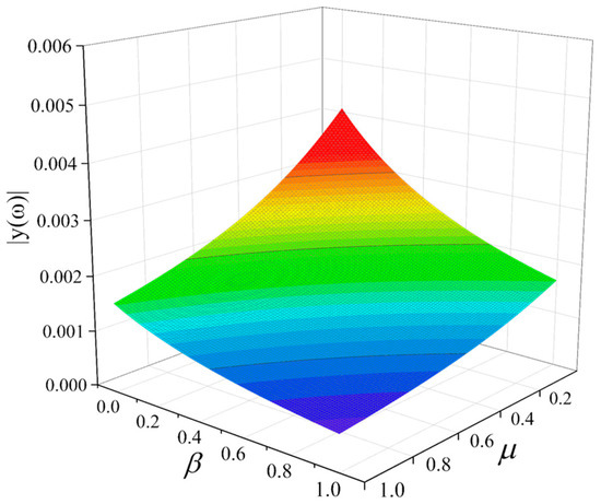 Buildings | An Open Access Journal from MDPI