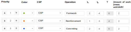 Buildings | An Open Access Journal from MDPI