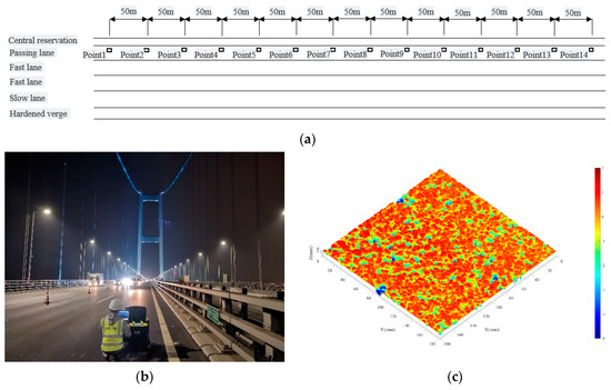 Buildings | An Open Access Journal from MDPI