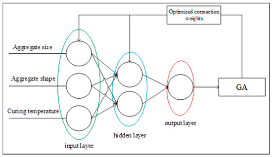 Buildings | An Open Access Journal from MDPI