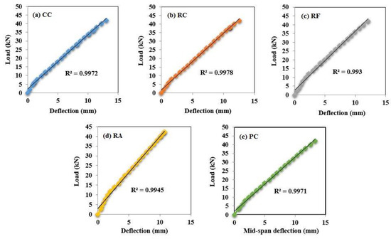 Buildings | An Open Access Journal from MDPI