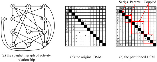A Framework for Selecting Construction Project Delivery Method Using ...