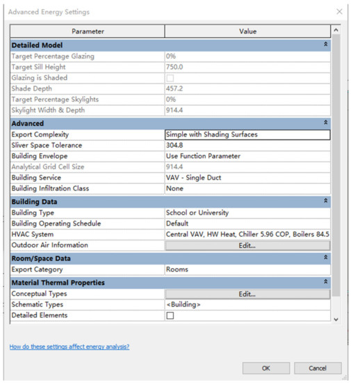 Implementation of BIM Energy Analysis and Monte Carlo Simulation for ...