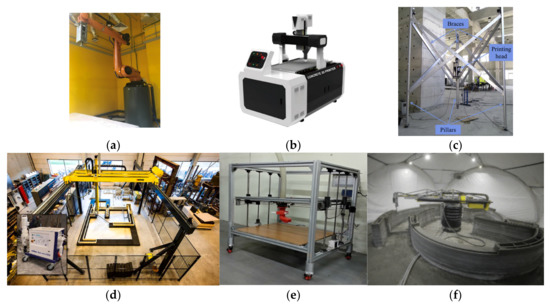 3D Printing Devices and Reinforcing Techniques for Extruded Cement ...