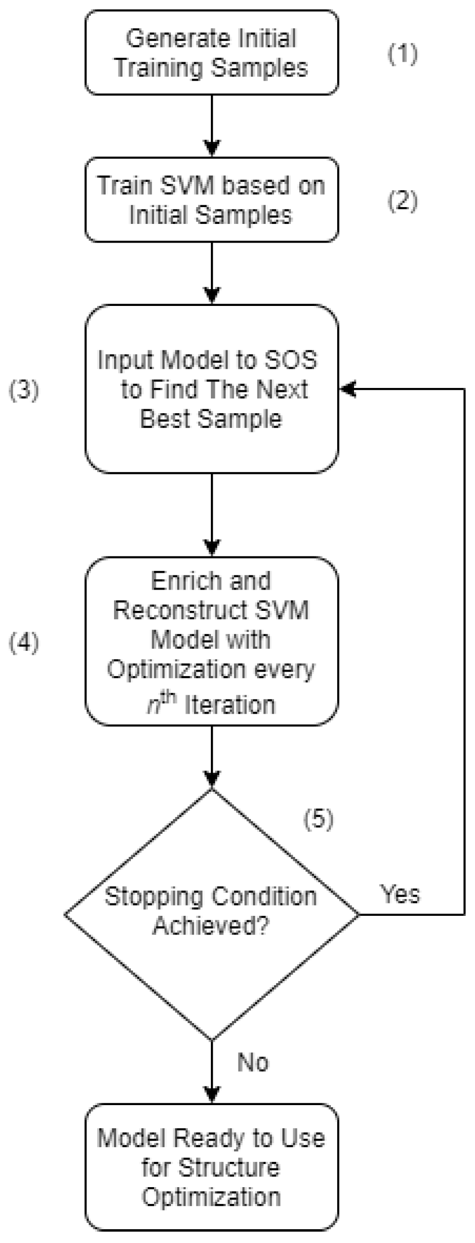 Efficient Reliability Analysis of Structures Using Symbiotic Organisms Search-Based Active ...
