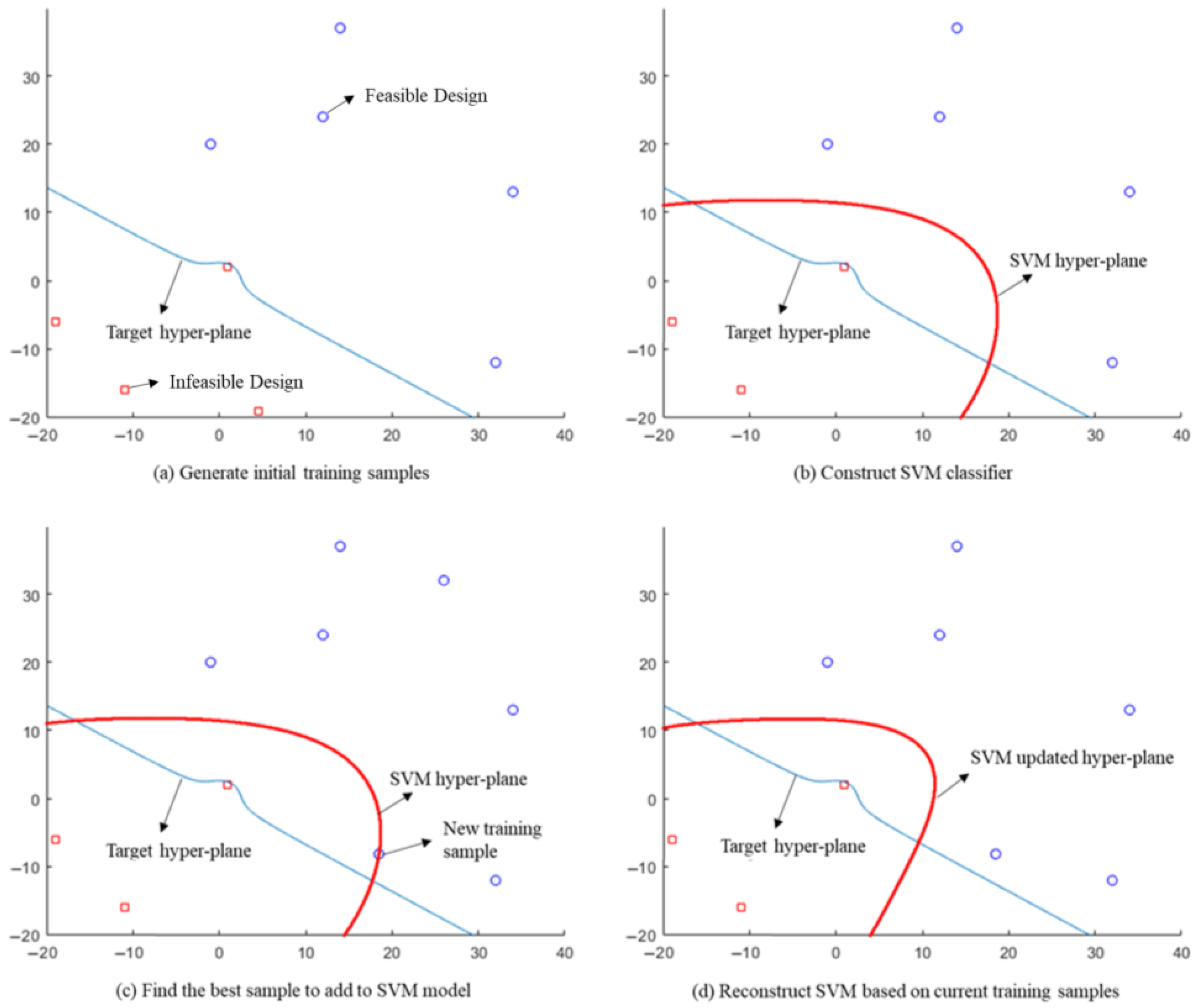 Efficient Reliability Analysis of Structures Using Symbiotic Organisms Search-Based Active ...