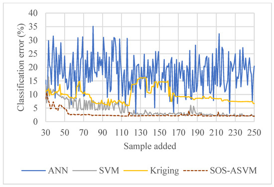 Efficient Reliability Analysis of Structures Using Symbiotic Organisms Search-Based Active ...