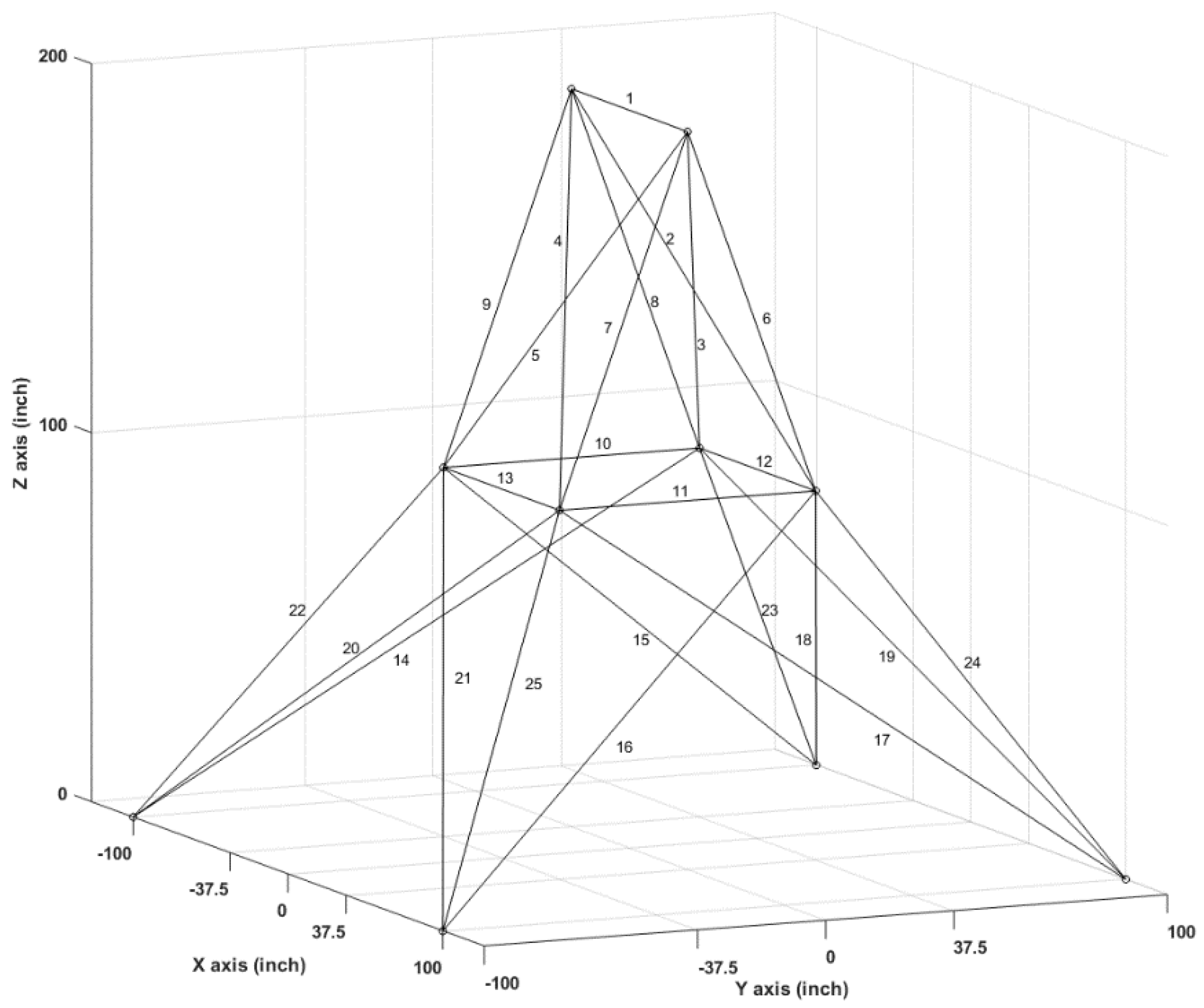 Efficient Reliability Analysis of Structures Using Symbiotic Organisms Search-Based Active ...