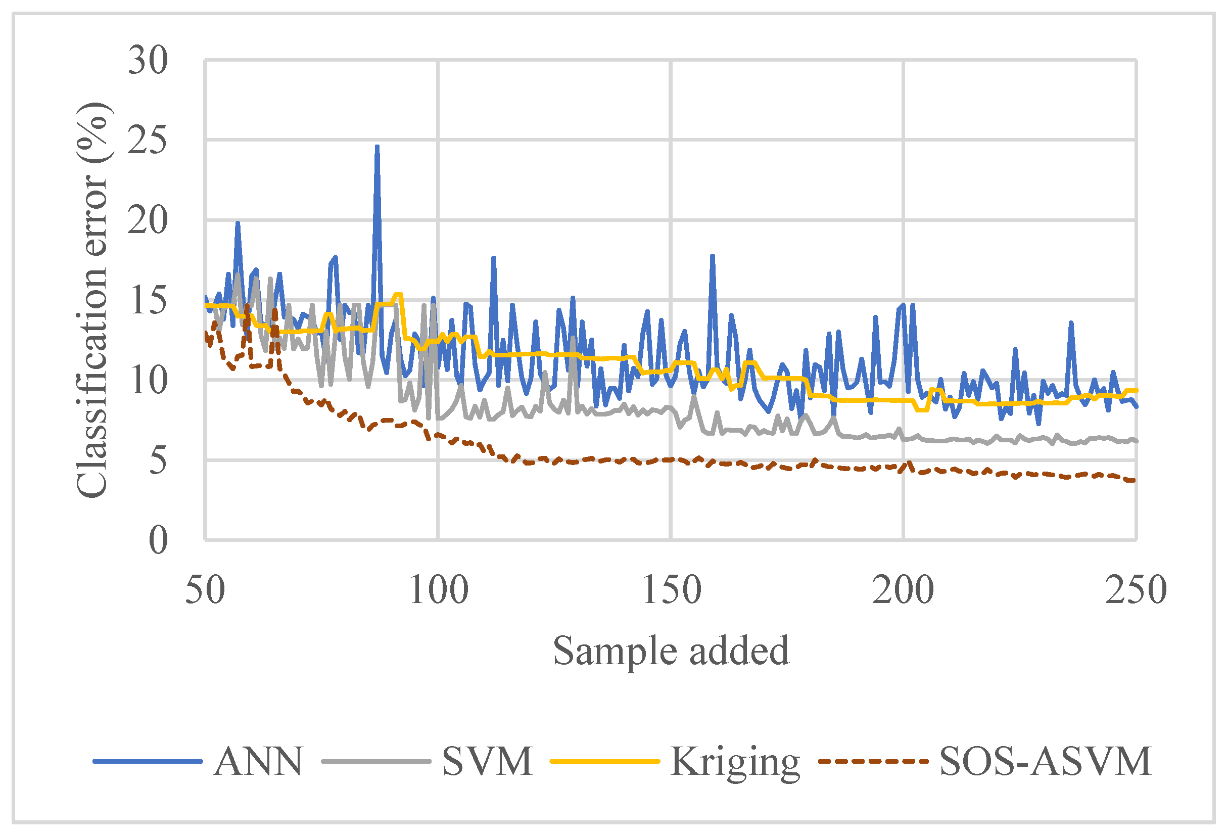 Efficient Reliability Analysis of Structures Using Symbiotic Organisms ...