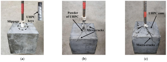 Experimental and Analytical Investigation of Bond Behavior of Deformed ...