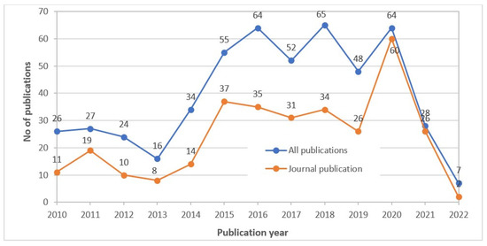 Textile-Reinforced Concrete as a Structural Member: A Review