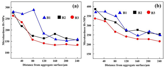 Influence of Water-Binder Ratio on the Mechanical Strength and ...