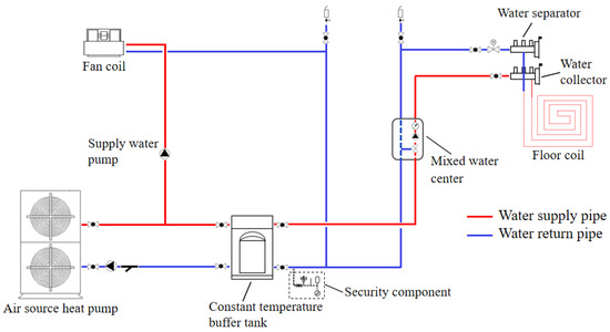 Experimental Study on Operating Characteristic of a Combined Radiant ...