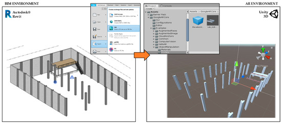 Buildings | Free Full-Text | Proposal for the Deployment of an ...