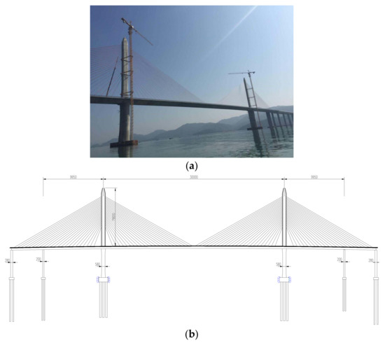 Buildings | Free Full-Text | Swarm Intelligent Optimization Conjunction with Kriging Model for ...