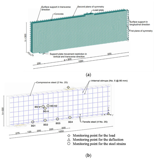 Numerical Modeling of Concrete Deep Beams Made with Recycled Aggregates ...
