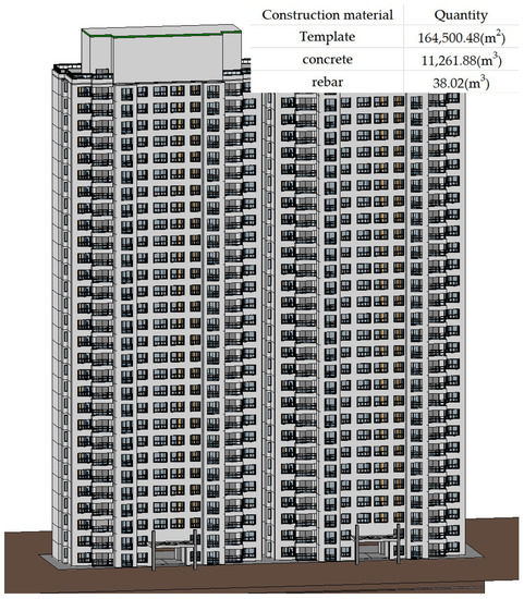 Reducing Construction Dust Pollution by Planning Construction Site Layout