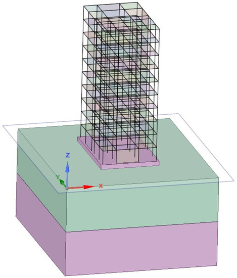 Role of Subgrade Reaction Modulus in Soil-Foundation-Structure ...