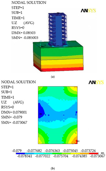 Role of Subgrade Reaction Modulus in Soil-Foundation-Structure ...