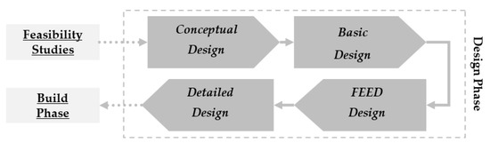 Buildings | Free Full-Text | Quality Management Framework for Housing ...