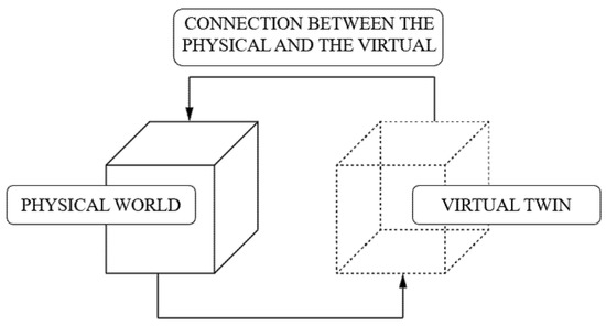An Off-Site Construction Digital Twin Assessment Framework Using Wood ...
