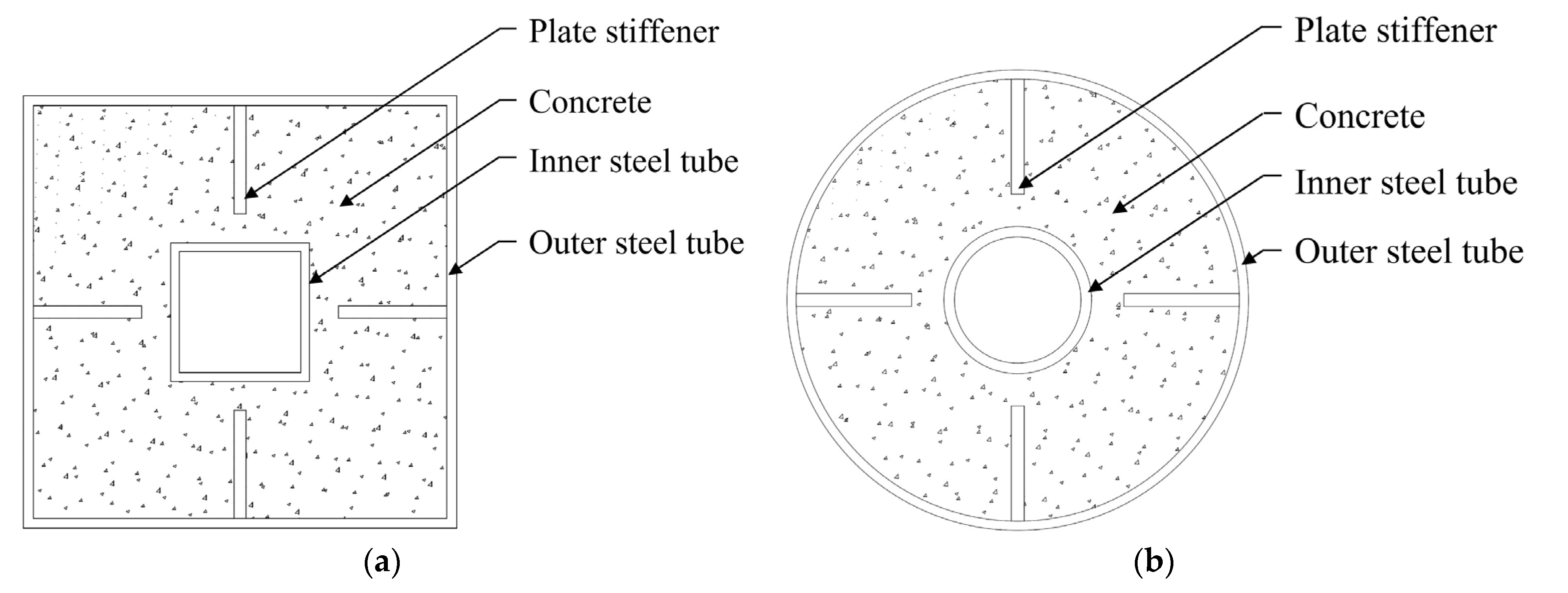 Buildings | Free Full-Text | Behaviour of Concrete-Filled Double Skin ...