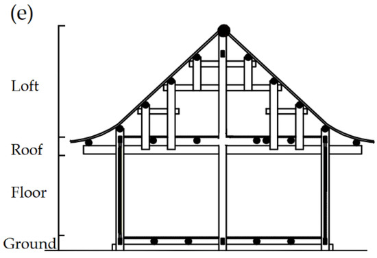 Characteristics and Mechanism of Fire Spread between Full-Scale Wooden ...