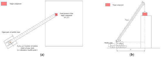 Automated Selection and Localization of Mobile Cranes in Construction ...