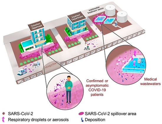RETRACTED: A Review on Building Design as a Biomedical System for ...