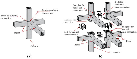 Experimental Study on the Natural Dynamic Characteristics of Steel ...