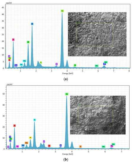 Examination of Mixing Proportion in Self-Compacting Gangue-Based Pavement Concrete