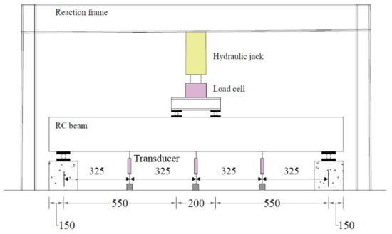 Shear Enhancement of RC Beams Using Low-Cost Natural Fiber Rope ...