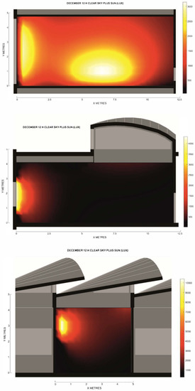 Solar Radiation in Architectural Projects as a Key Design Factor for ...