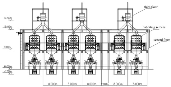 Floor Vibration Building | Viewfloor.co