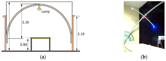 Review of Heliodon Developments and Computational Tools for Building ...