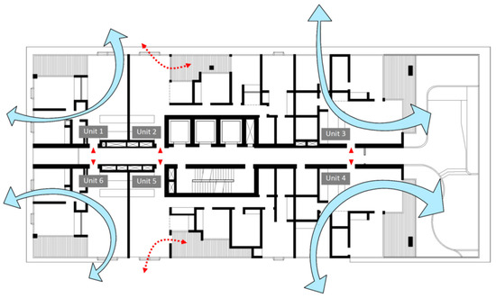 Influences on Apartment Design: A History of the Spatial Layout of ...