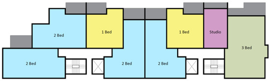Influences on Apartment Design: A History of the Spatial Layout of ...
