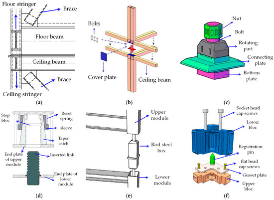 Compressive Behavior of a Fully Prefabricated Liftable Connection for ...