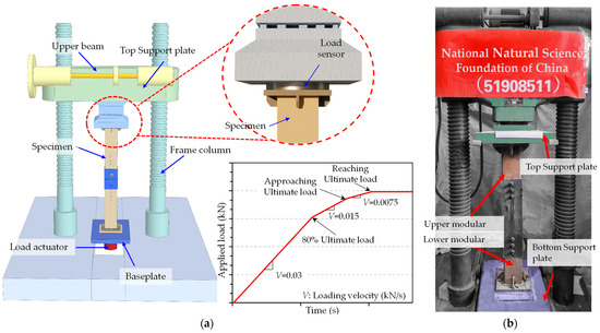 Compressive Behavior of a Fully Prefabricated Liftable Connection for ...